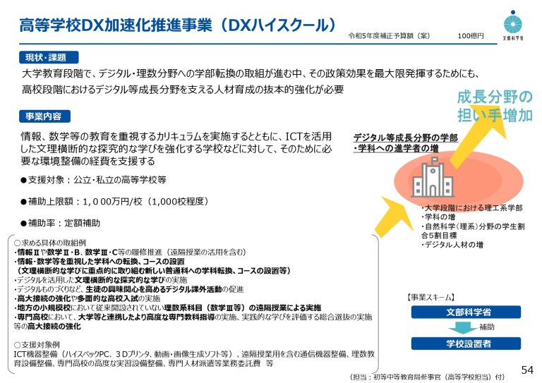 高校1,000校に各1,000万円支援…文科省補正予算「高等学校DX加速化推進事業」｜NPO法人 RES
